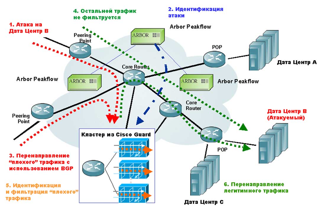 Мысли вслух: DDoS и выборы, кому выгодно, и как это избежать