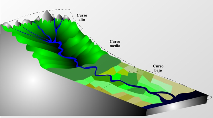 Modelado Terrestre: ¿Qué es el Modelado Terrestre?