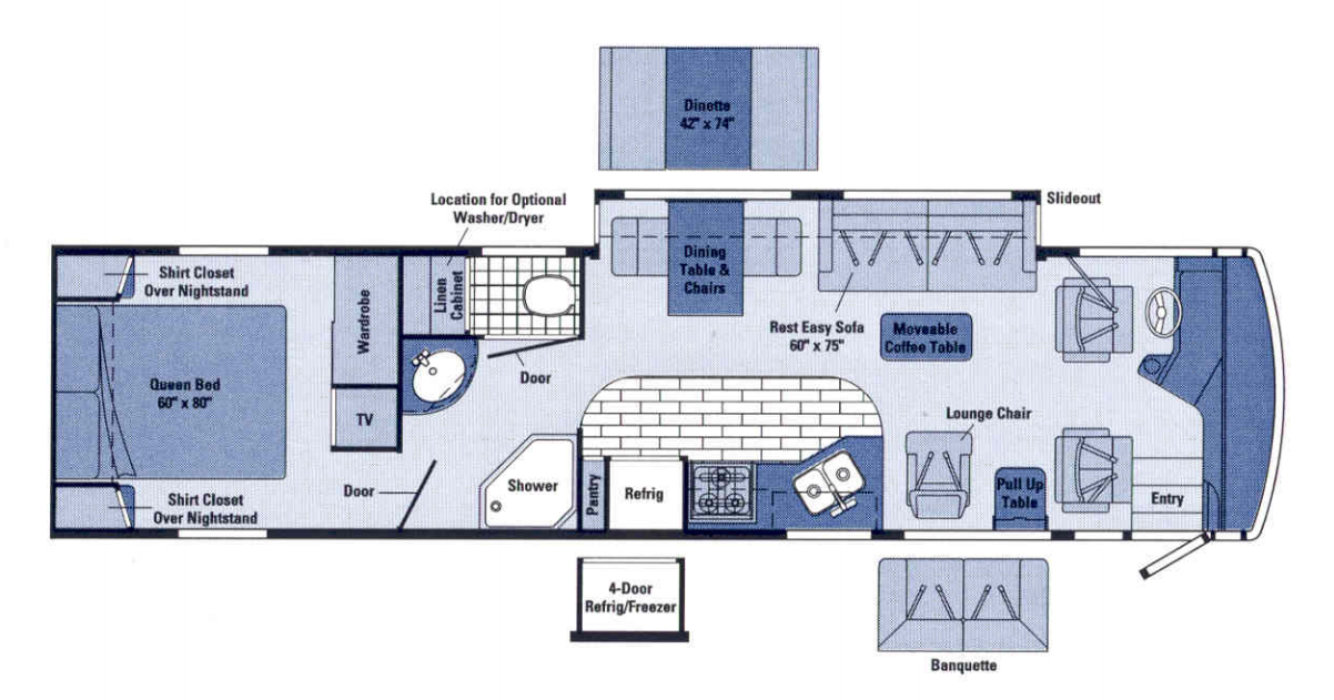 Planes, boats and bicycles--sv & rv Odin: The Class A motorhome--our ...