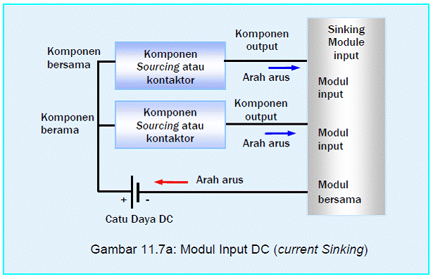 Prinsip dasar dan cara kerja plc | Citra teknologi