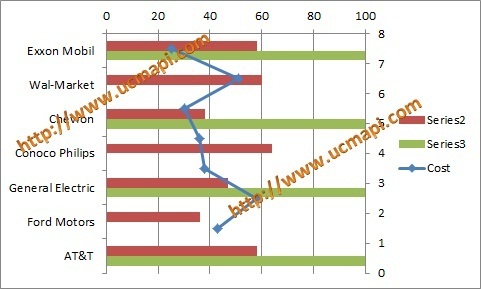 Professional Excel Chart: Excel Chart: How to Create a Dot Plot in Excel