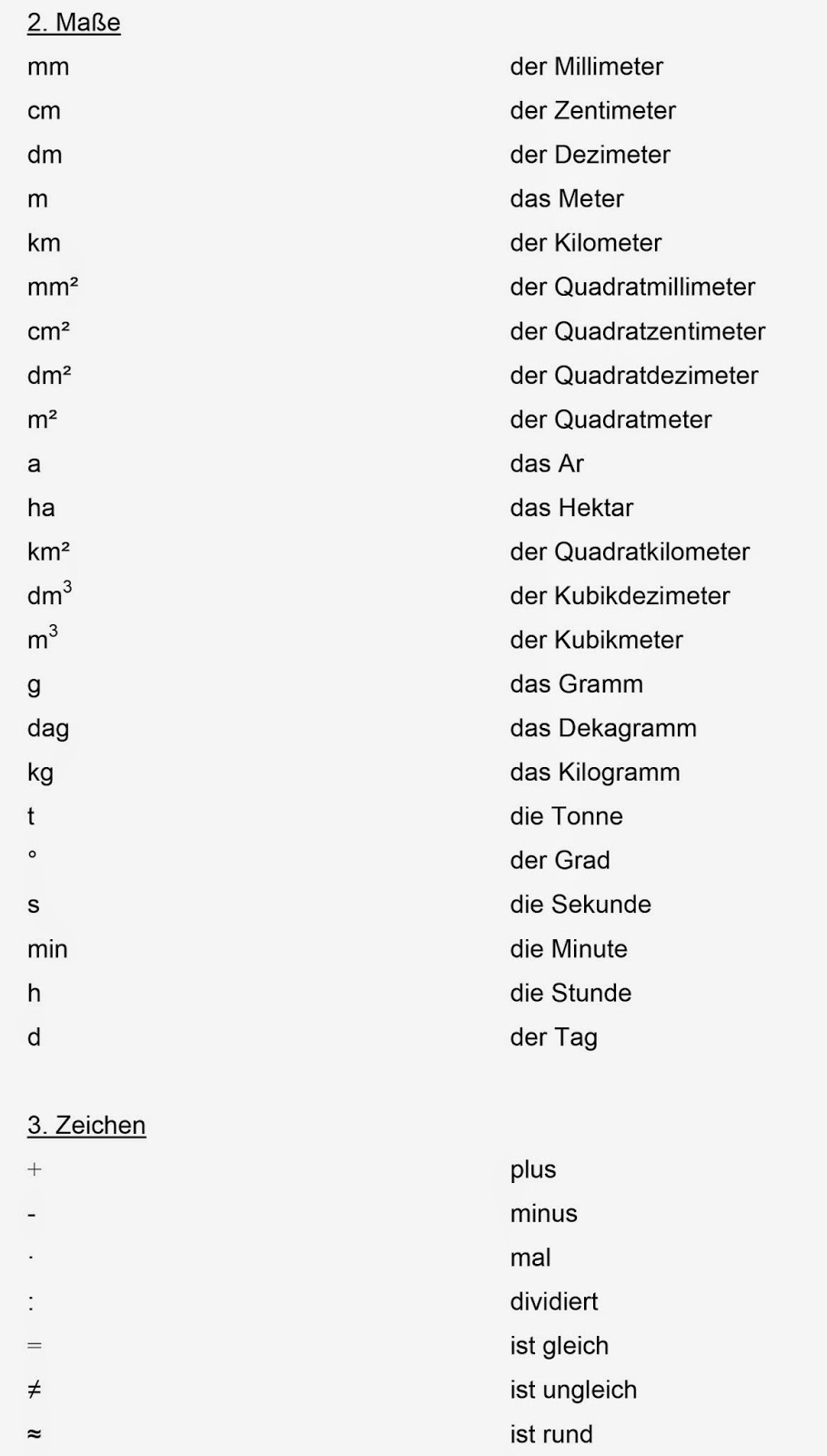 Mathematik-Wortschatz | Германия для поздних переселенцев