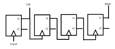 Circusader: Making a Counter