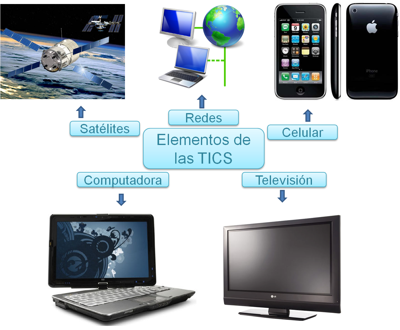 El Mundo de la Empresa: Tecnologías de la Información y las ...