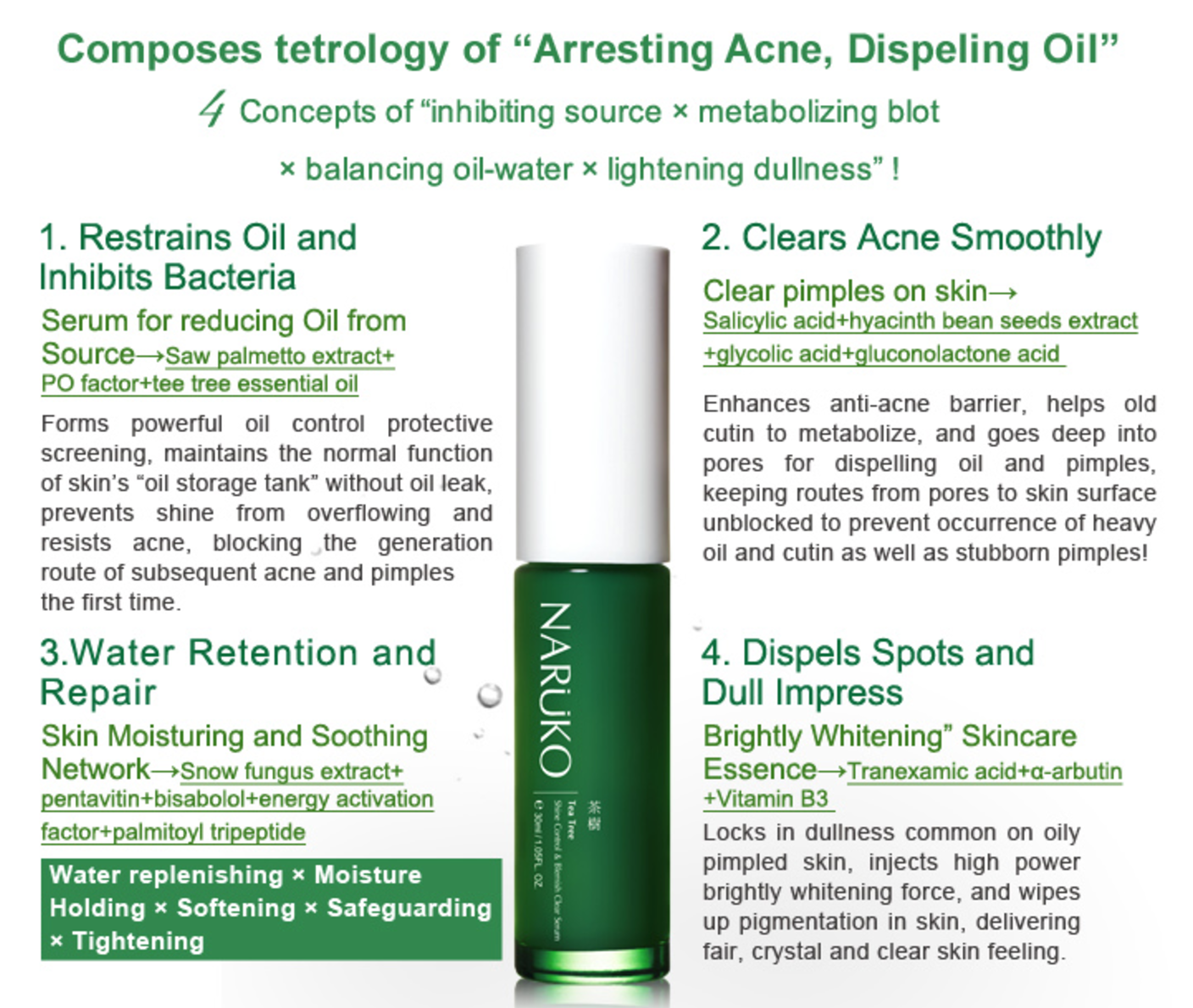 Naruko Tea Tree Shine Control & Blemish Clear Serum Review - Jean Kuah ...