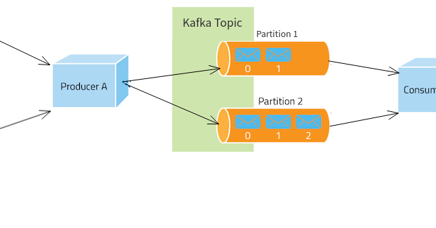 What is Apache Kafka?