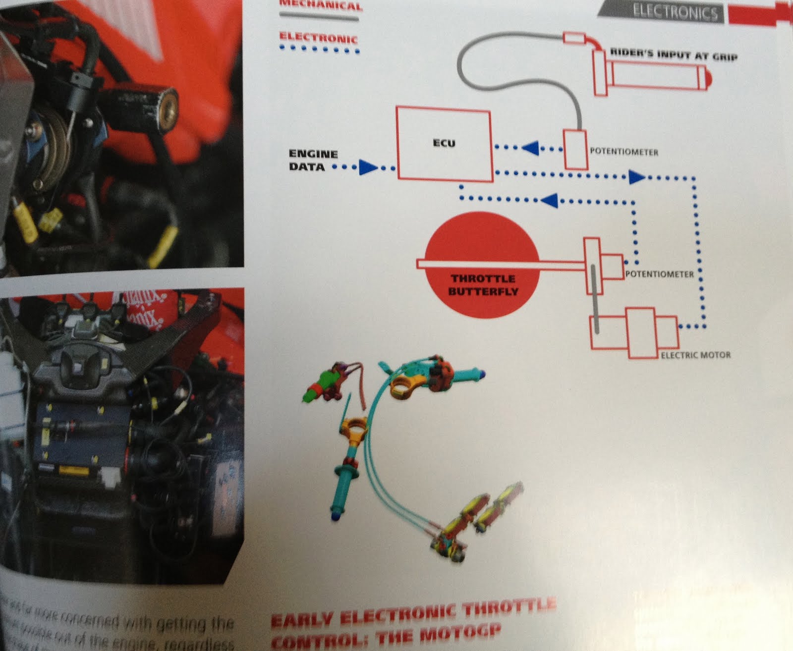 A Little Bit of Everything: MotoGP and throttle by wire.