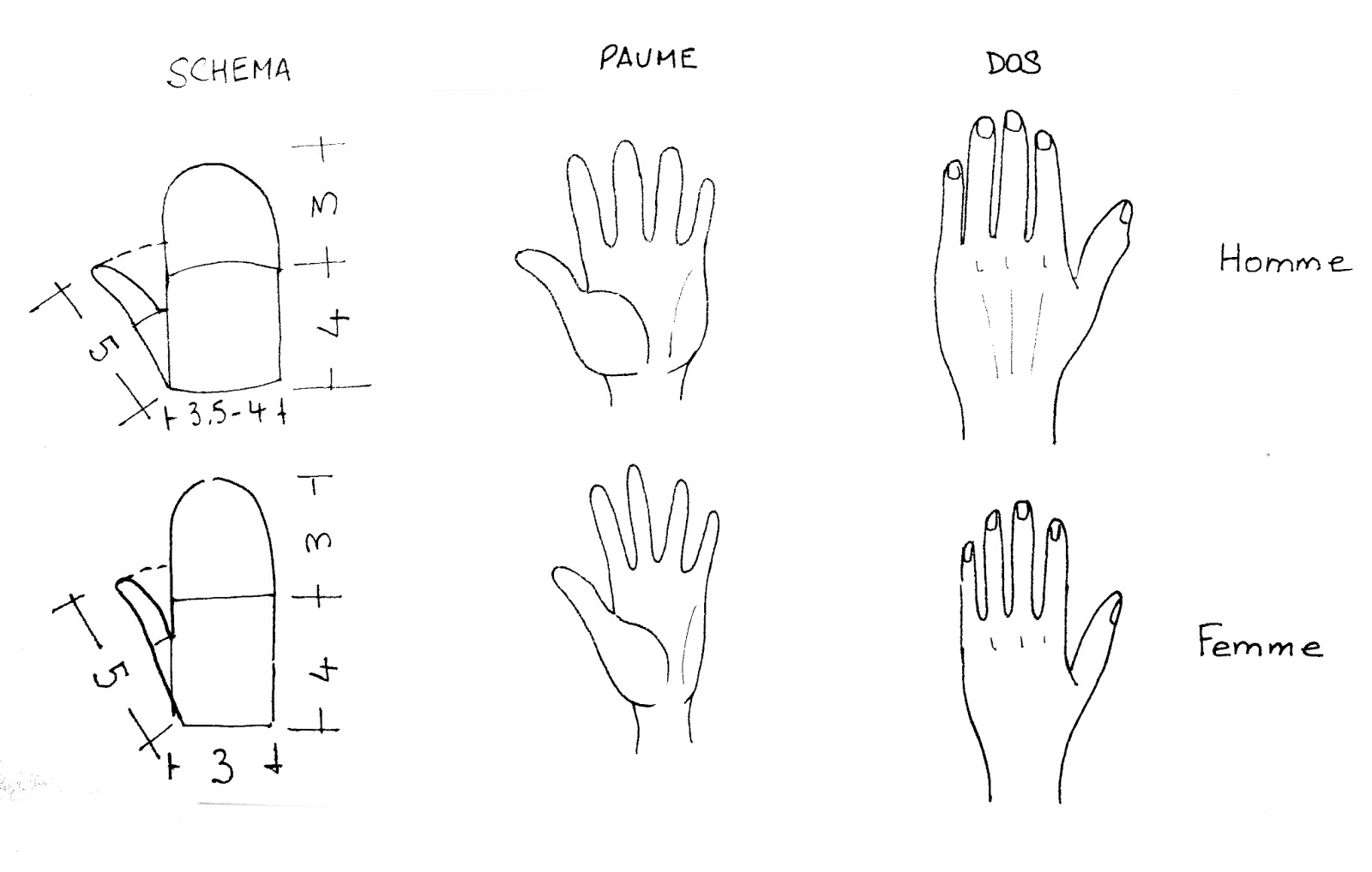 l'Atelier 9 - : Dessiner les mains