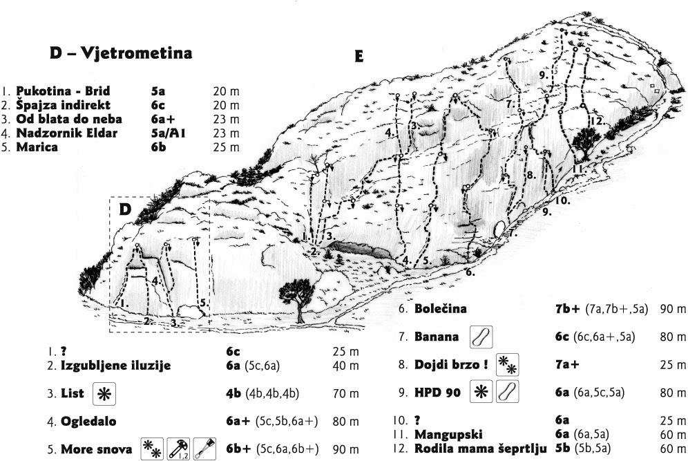 Croatia climbs: Klek