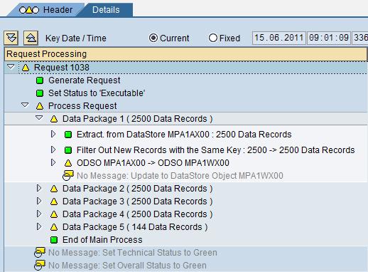 Sap Business Intelligence 70