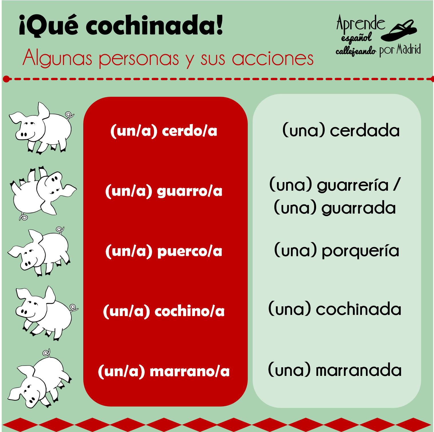 Aprende español callejeando por Madrid : 2018