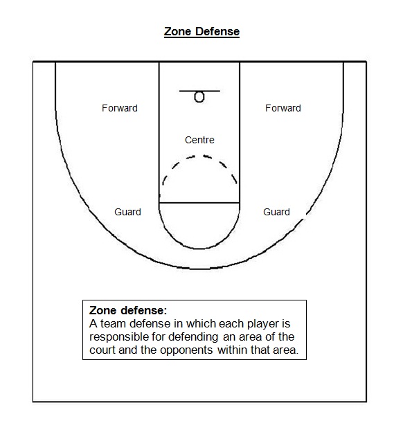 Access to Healthy Active Living (PPL10): Basketball