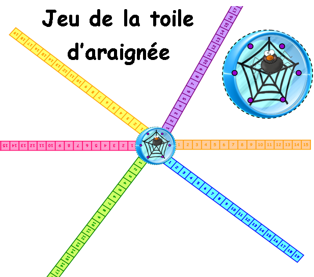 IPOTÂME ....TÂME: CP Jeu maths numération calcul "l'araignée"