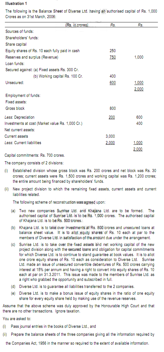 Accounting for Corporate Restructuring | Accounting Education