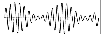 Describe the expression for amplitude modulation wave. - M.M.R cse