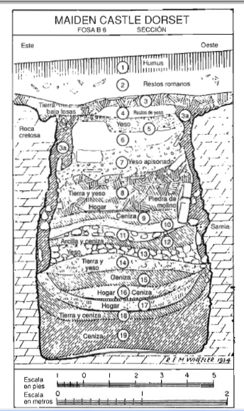 Qollur Arqueología: Reseña a Mortimer Wheeler y el método ...