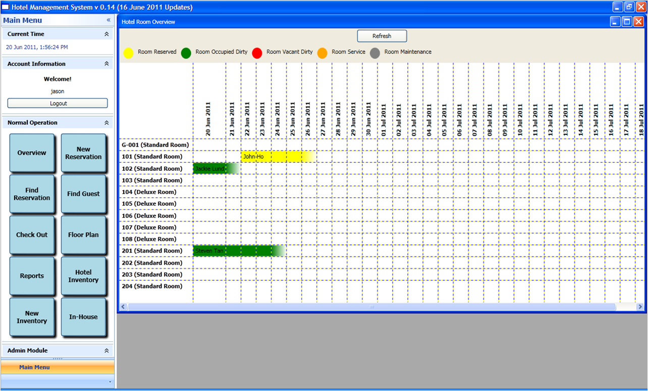 Hotel Reservation System: Hotel System