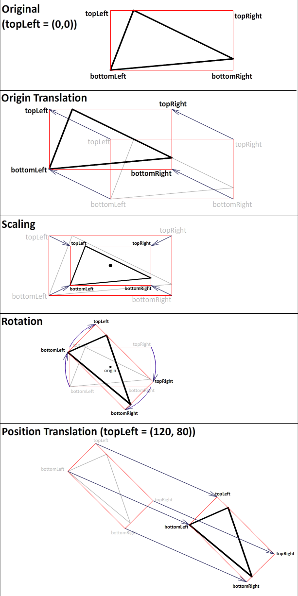 Bob's Coding Corner: Optimized Bounding Boxes in XNA