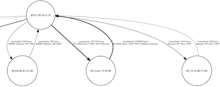 PcapViz - Visualize Network Topologies and Collect Graph Statistics ...