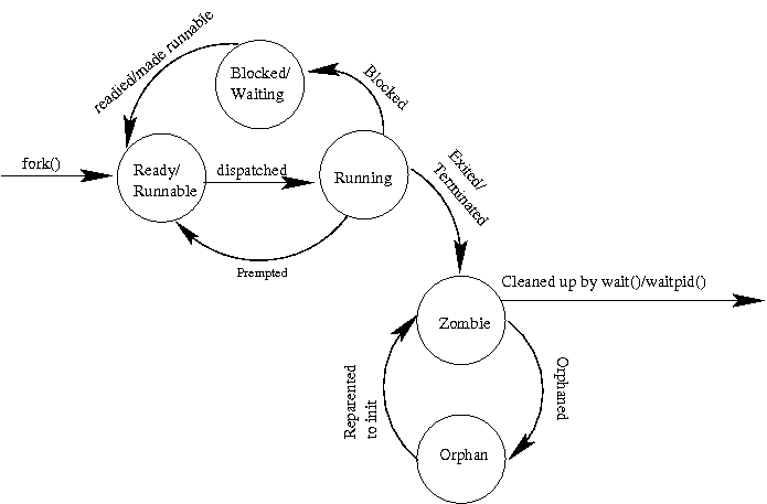 Rafa XU's technical blog