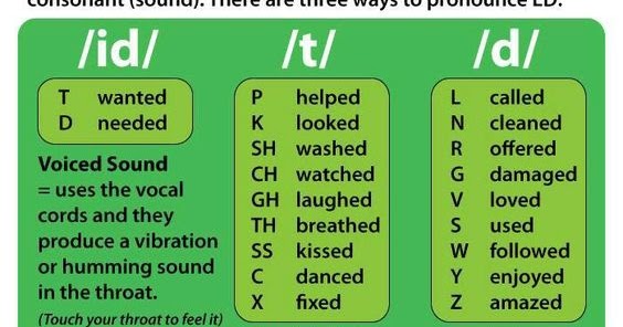 After That: -ED pronunciation