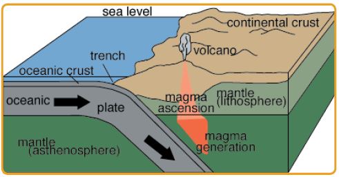 Mengenal Struktur Lapisan Bumi Lebih Dalam | Biasa Membaca