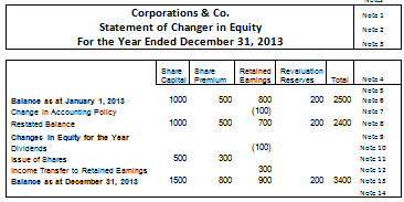 Accounting and Finance: Example of Statement of Cash Flows and ...