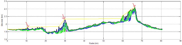 Engine Out Flight Procedure