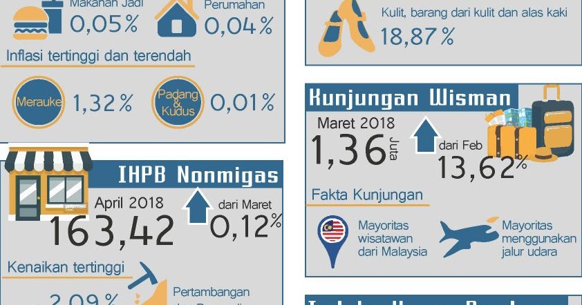 Forkas STIS: Poster Statistik Indonesia Edisi Mei