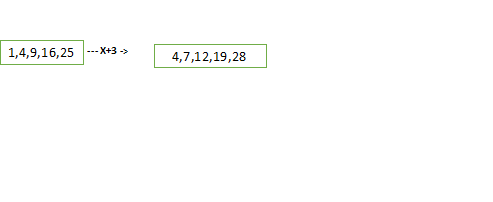 Learn and shine: Spark Core Advanced concepts Cache, Accumulator, Java ...