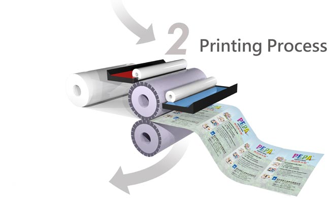 Synthetic Paper - PP Paper - Pressure Sensitive Labels - FONG YEE ...