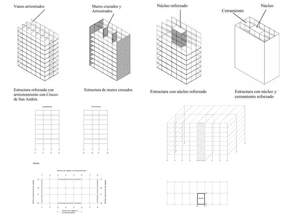 VG-AT: ESTABILIDAD HORIZONTAL EN ESTRUCTURAS DE ACERO. ARRIOSTRAMIENTOS.
