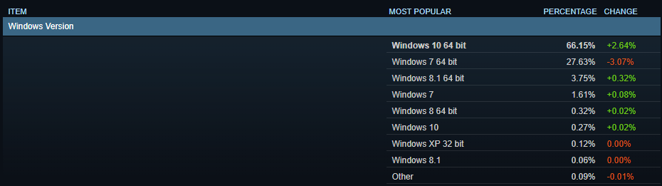 Steam Hardware Stats November 2018
