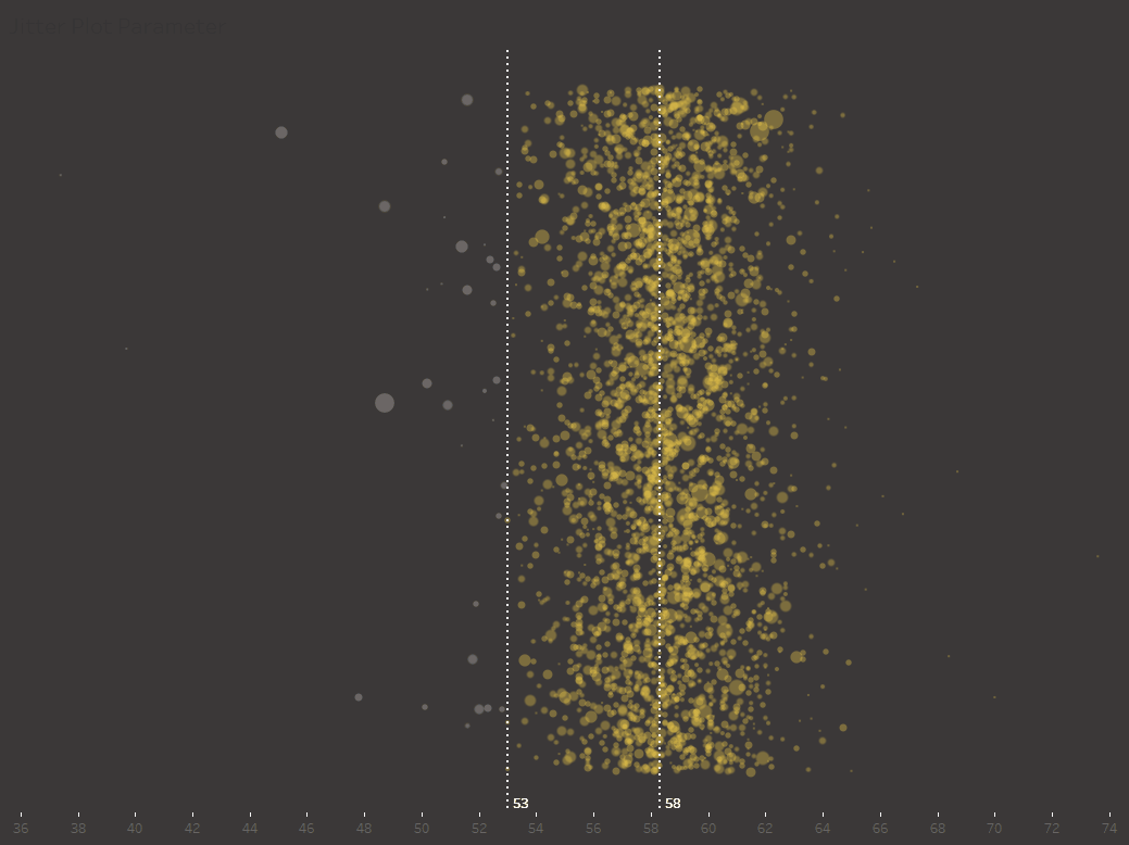 Zoomable Charts in Seconds - The Flerlage Twins: Analytics, Data ...