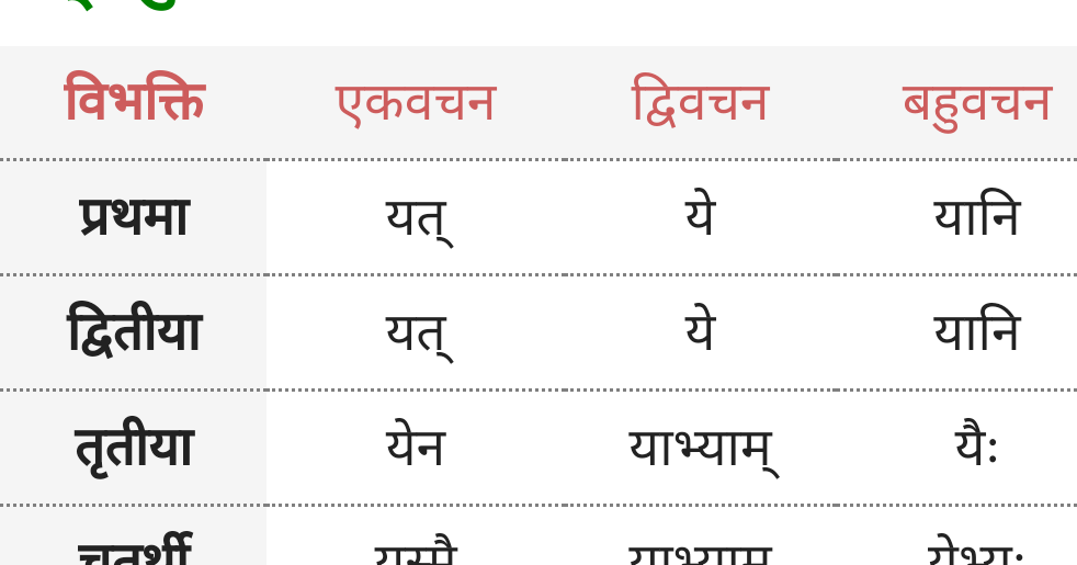 यद् (जो, Who) नपुंसकलिंग शब्द के रूप - Yad Napunsak Ling ke roop - Sanskrit