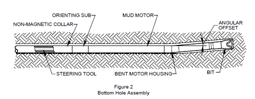 Tubular Steel: The Horizontal Directional Drilling Process