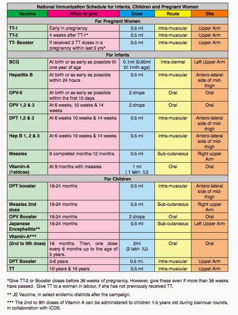 ROUTINE IMMUNIZATION