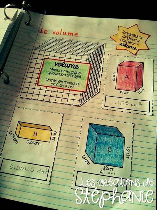 Les créations de Stéphanie: Les mesures - Cahier interactif