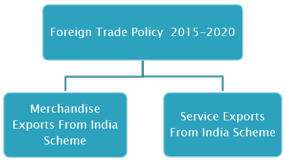 BRIEF OVERVIEW OF FOREIGN TRADE POLICY (2015-2020)
