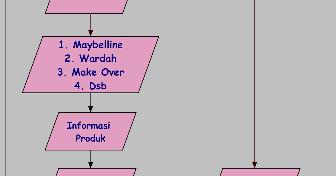 FLOWCHART ~ Pemrograman Web & Basis Data
