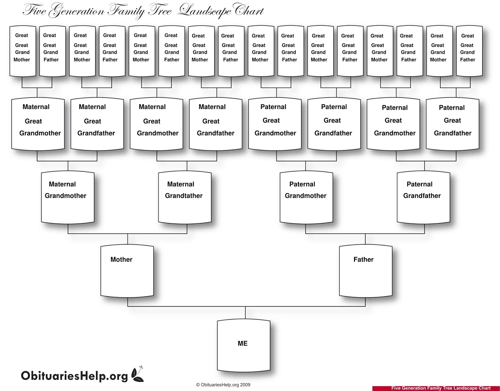 Brumfield Genealogy and other Branches and Trees: How Are We Related ...