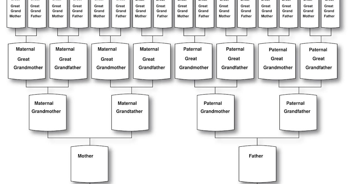 Brumfield Genealogy and other Branches and Trees: How Are We Related ...