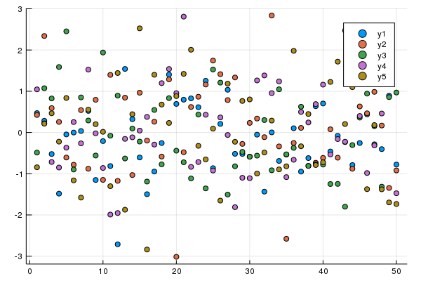 Memorandum: [Julia] Plotのインストールと描画