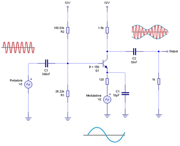 Sistemas de Radiocomunicación: PRÁCTICA # 1
