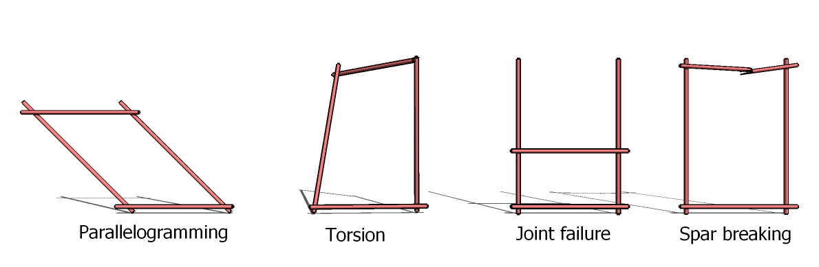 Ropes and Poles: Engineering for Scouts 2: Bracing structures