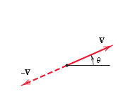 An Introduction To Statics