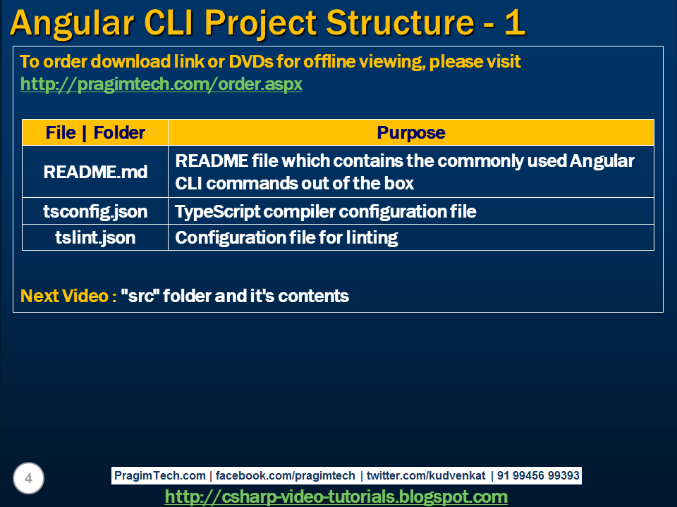 Sql Server Net And C Video Tutorial Angular Cli Project Structure 1 Slides