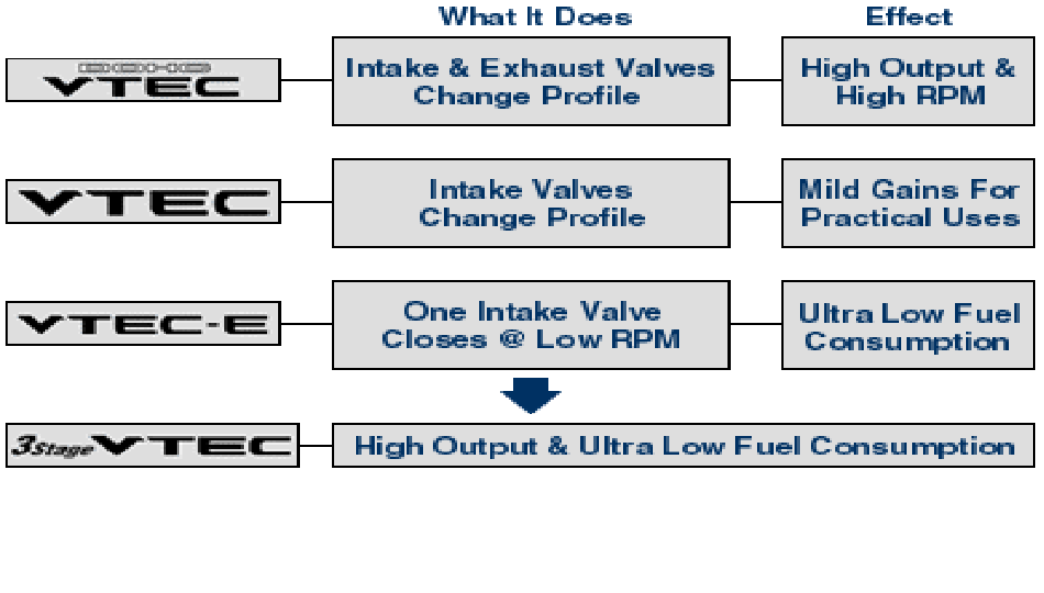 Engineering Seminar Topics and Project: i-VTEC ENGINE