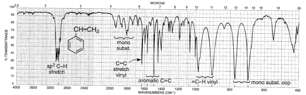 Chemistry: Infrared spectra of aromatic rings