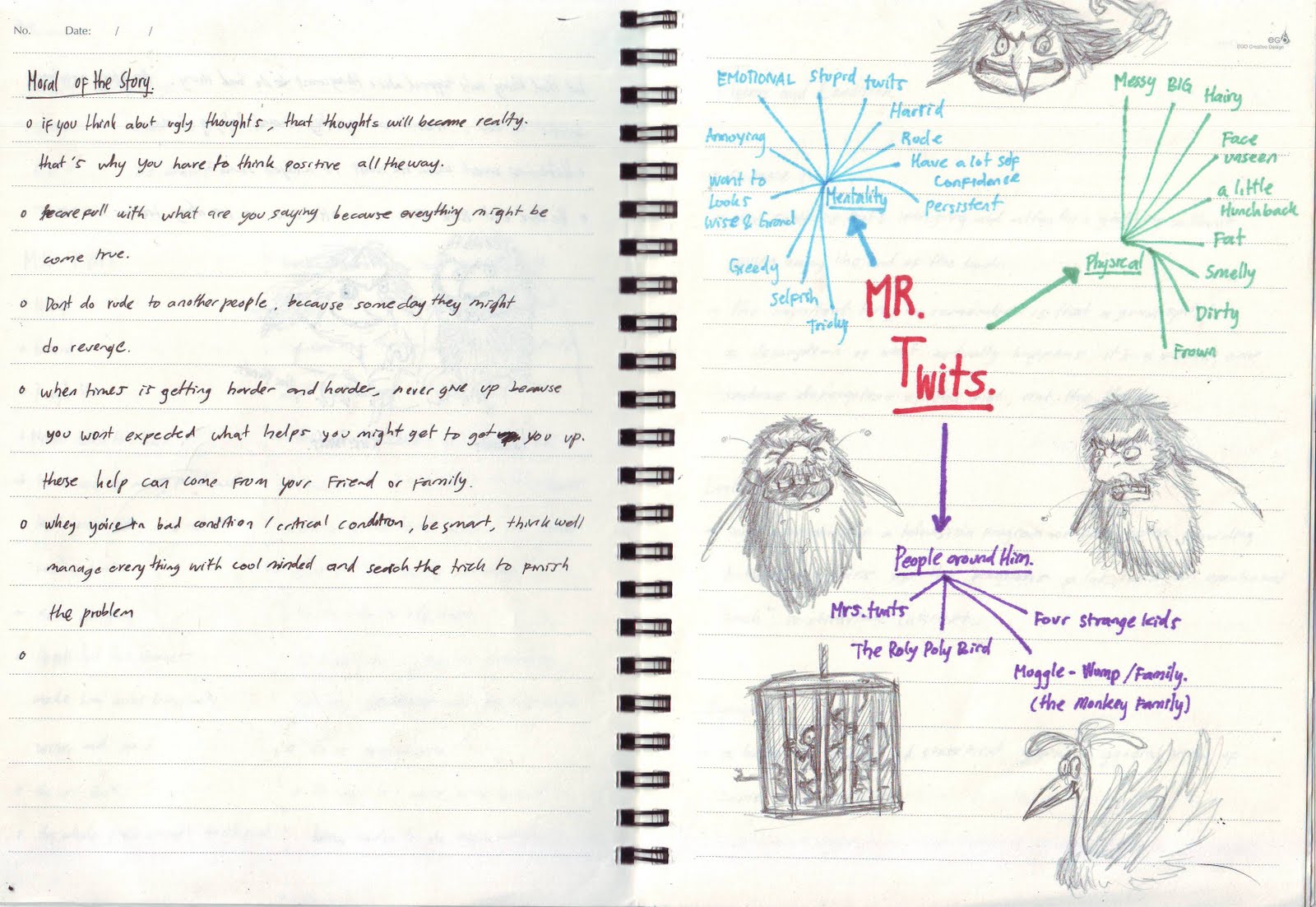 PED: Mr. Twits - CHARACTER STUDY